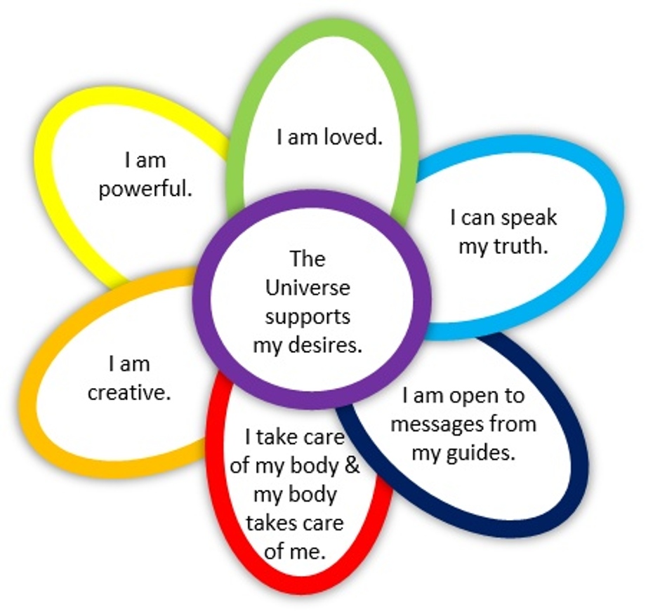 chakra flower – Survival of the Fittest Thoughts